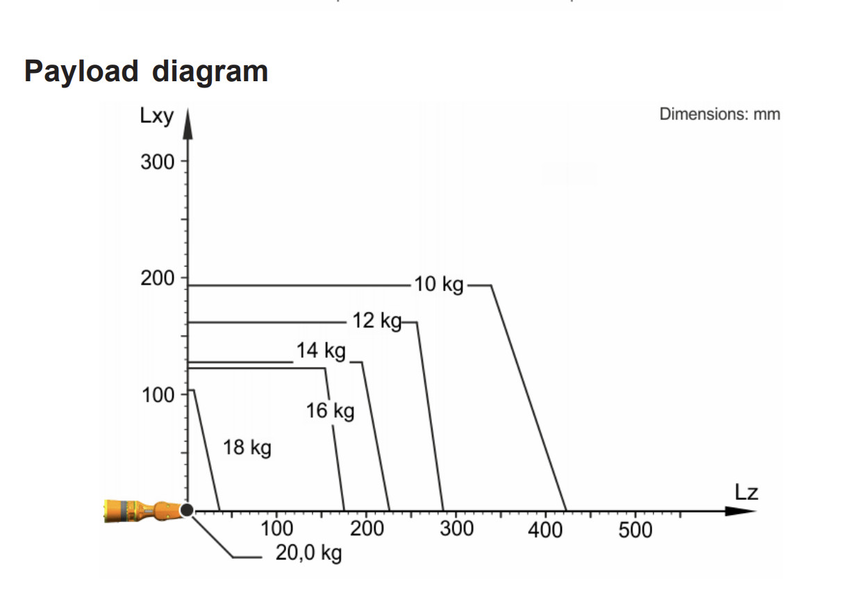 KUKA Robot KR16 R2010 MIG Welding Automatic لحام روبوت مع Megment لحام